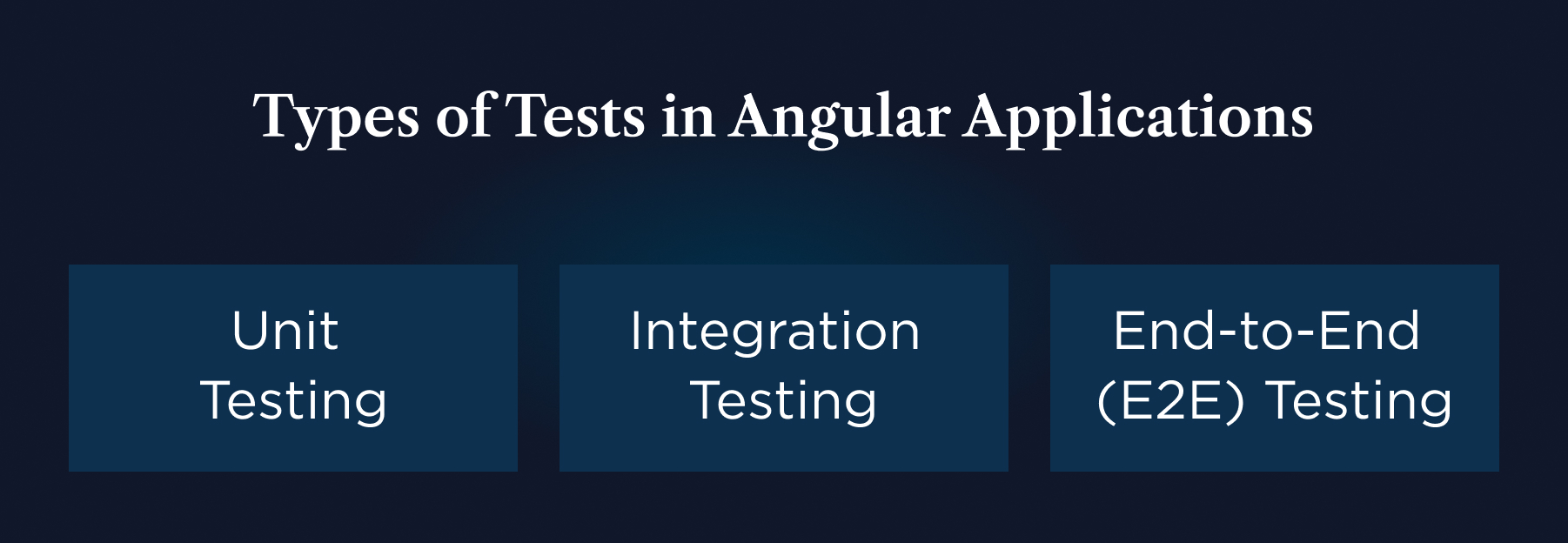 Why Use Angular: Top Benefits of This Powerful Framework Why Use Angular: Top Benefits of This Powerful Framework